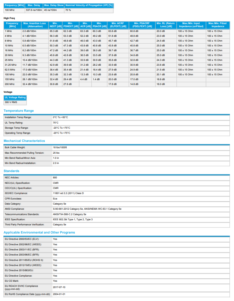 BELDEN 1583A 006U1000 24AWG U/UTP-unshielded CAT5E Horizontal Cable – cctv9