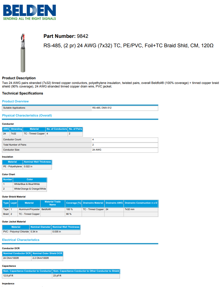 BELDEN 9842 0601000 2 Pair 24AWG Tinned Copper Stranded RS-485 Cable ...